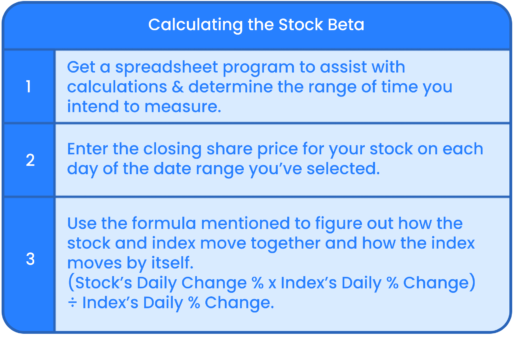 What is portfolio beta and How to calculate beta of a portfolio? Wealthface
