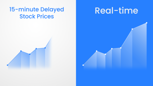 Understanding Real-time and 15-minute Delayed Stock Prices - Wealthface