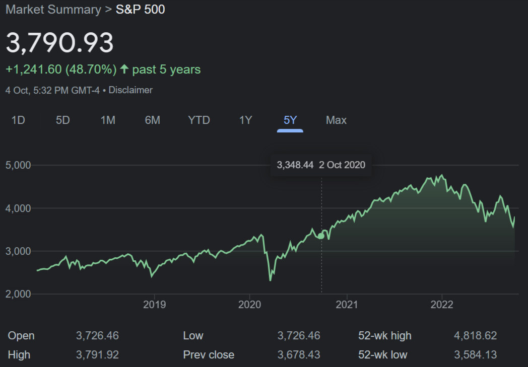What Are The Best S&P 500 Index Funds in 2022? - Wealthface