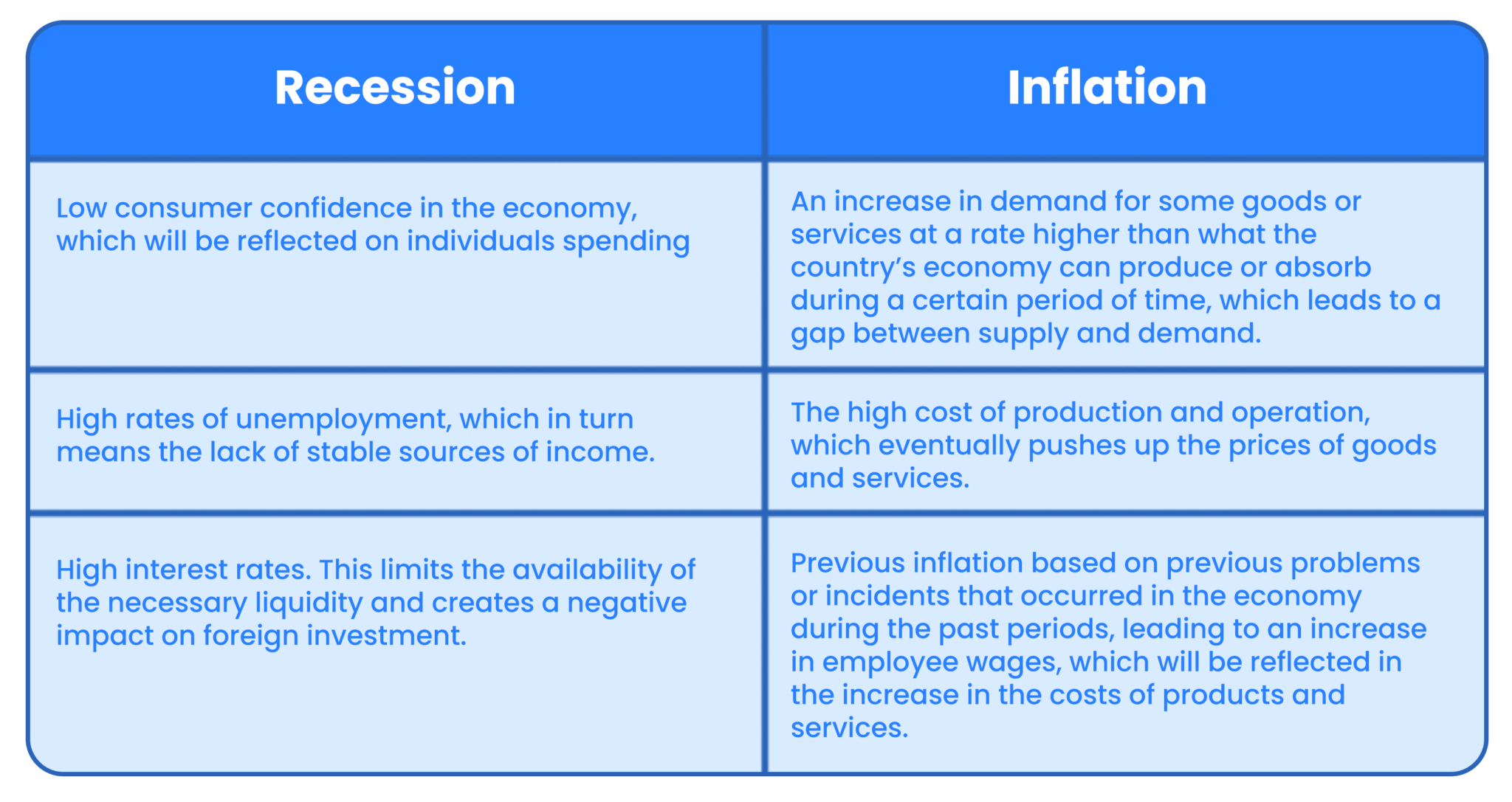 What Is A Recession & How Could It Affect You? - Wealthface