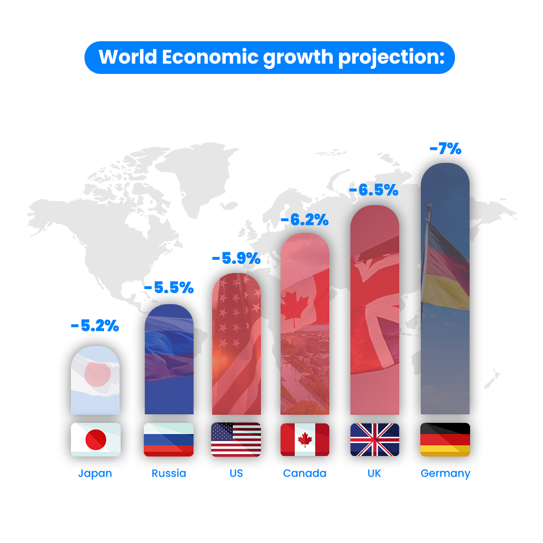 What Is A Recession & How Could It Affect You? - Wealthface